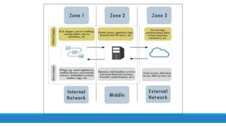 IOT Forensics PPTX Internet Computing