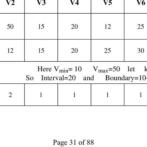 Solved Example For Discretization Based On K Means Clustering