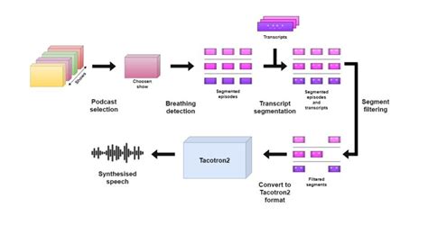 Bigdata Analytics Datascience Ai Machinelearning Nlproc Iot