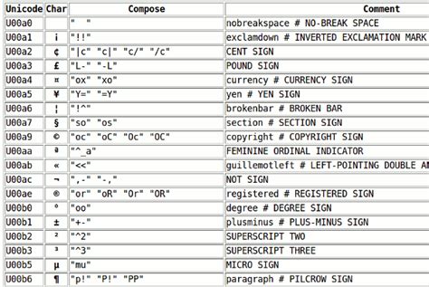 Linux Compose Key Sequences Linux K210 Org