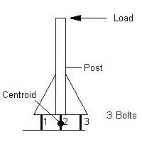 EPS LTL Bolt Group Analysis Program