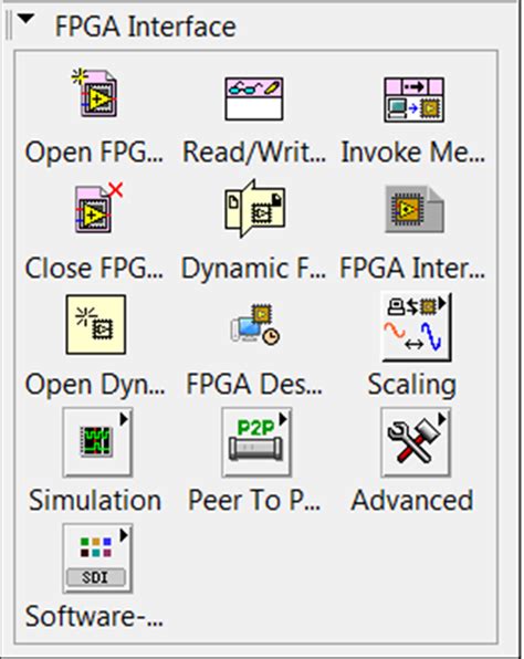 Different Methods Of Communication In Labview Ni Community