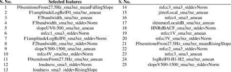 Features Selected Using Svm Rfe Fs Download Scientific Diagram