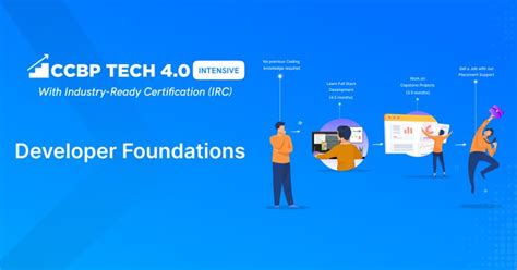 Ramakrishna Sunkari On Linkedin Developer Foundations