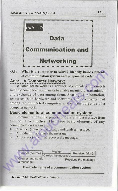 Aiou Code 1431 Basics Of Ict English Medium 2nd Free Solved Assignment Spring 2013