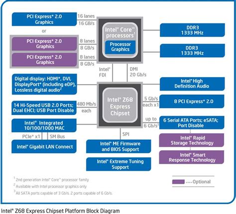 An In Depth Look At The Intel Core I7 Block Diagram And Its Components