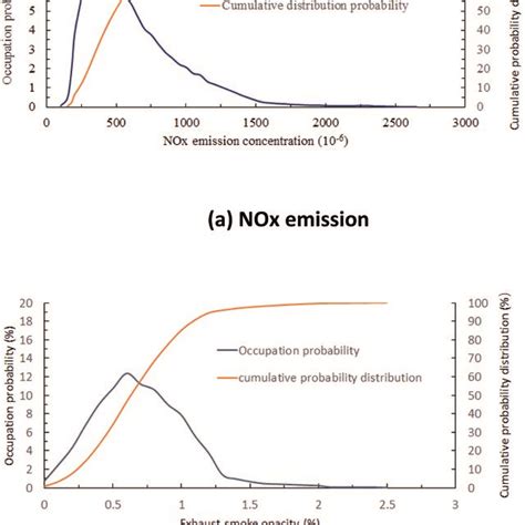 Integrated Vehicle Emission Monitoring System Including Sky Ground