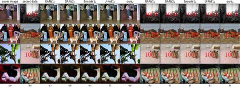 The Image Steganography Experiment Comparison Results A Cover Download Scientific Diagram