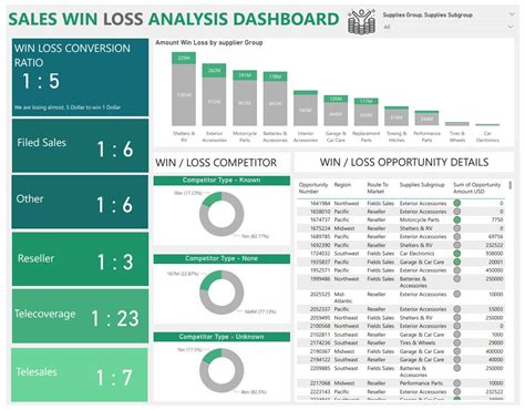 Pratik Banubakade On Linkedin Dataanalytics Powerbi Salesstrategy Datavisualization