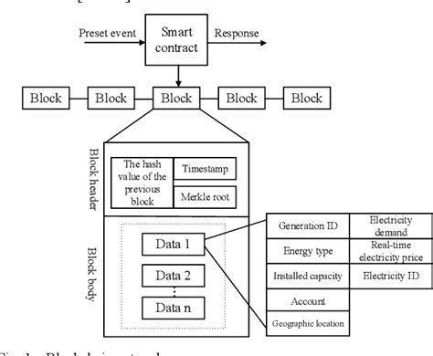 Figure 1 From Optimal Scheduling Strategy Of Park Microgrid Based On Blockchain Technology