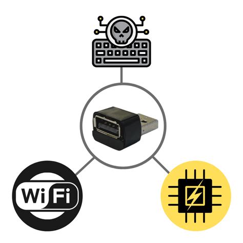 Shop Zsecurity
