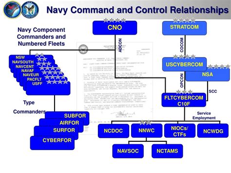 Ppt Us Fleet Cyber Command Us Tenth Fleet Powerpoint Presentation