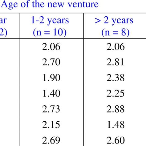 Conceptual Framework Of The Study Download Scientific Diagram
