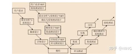 2024最新最全面的软件测试常见面试题合集（内附详细答案） csdn博客