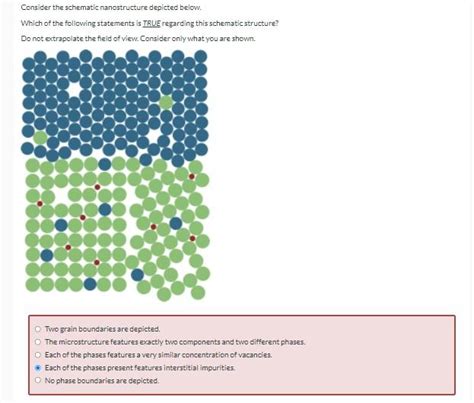 Solved Consider The Schematic Nanostructure Depicted Below