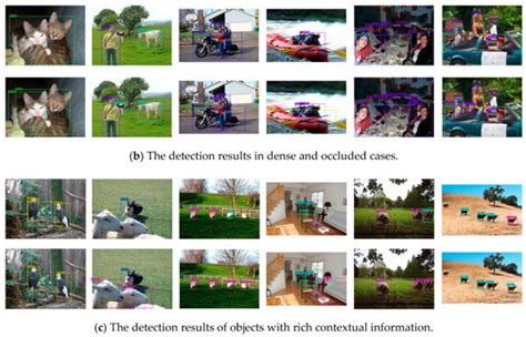 Electronics Special Issue Deep Learning Based Object Detection