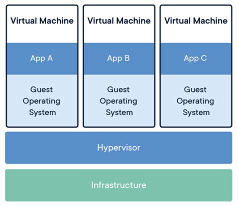 Docker React