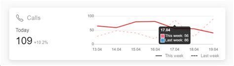 Angular Ng2 Charts Tolltip Color Dont Match Line Color Stack Overflow
