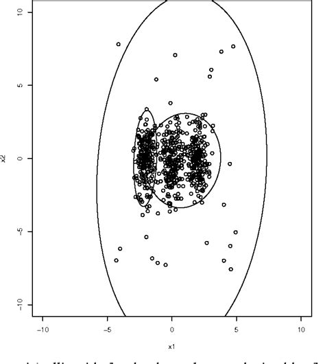 Figure 1 From Robust Cluster Analysis Via Mixture Models Semantic Scholar