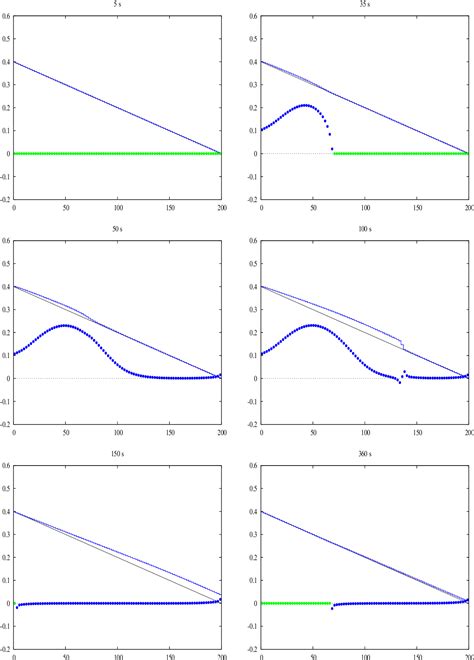 Figure 21 From Numerical Methods For Subsurface Flows And Coupling
