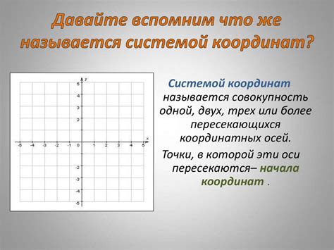 Декартовая система координат презентация онлайн