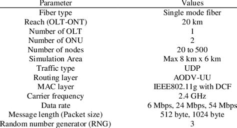 fiber wireless manet common routing process parameter download