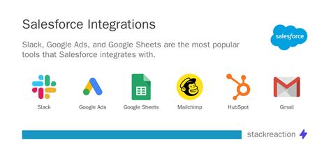 Salesforce Integration And Workflow Automation 2025 Stackreaction