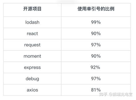 javascript 中双引号、单引号和反引号的区别 知乎
