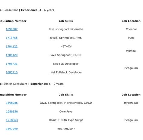 Hemant Behwal On Linkedin Capgeminihiring Java Developers