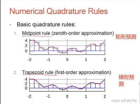 台大郭彦甫matlab学习笔记（part3）nested T Test Matlab Csdn博客