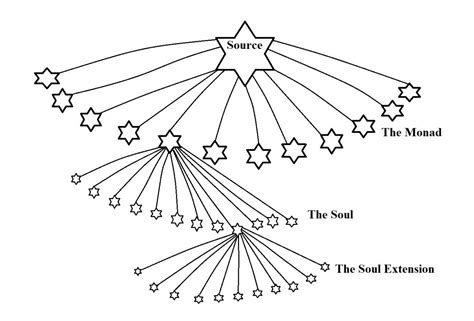 I Am The Monad Angel Eft