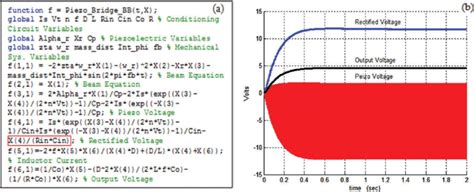 A MATLAB Function Used To Simulate The System And B Results When Download Scientific