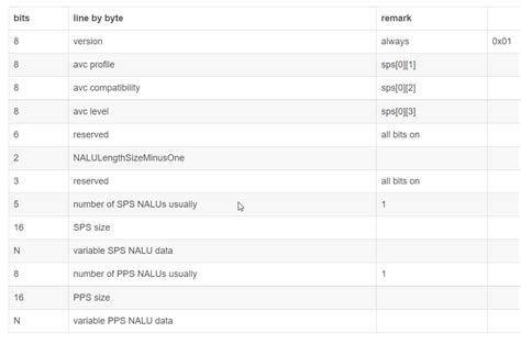 fmp4打包h265视频流 h265格式视频下载 csdn博客