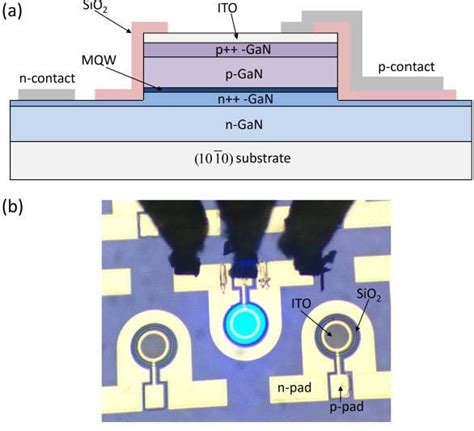 Figure 1 From High Speed Nonpolar Ingangan Leds For Visible Light Communication Semantic Scholar