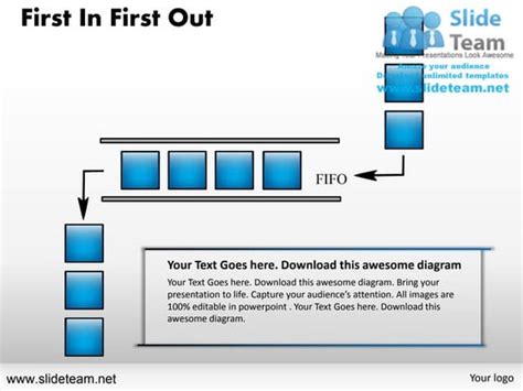 4 Stages Development Process Diagram Flowchart Free Power Point