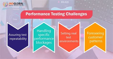 How To Avoid Performance Testing Challenges At Ing Global Indglobal Digital Private Limited