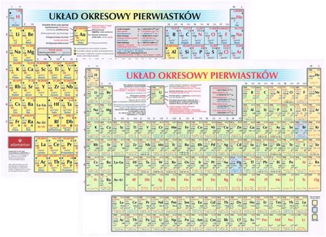 Układ Okresowy Pierwiastków Praca Zbiorowa Podręcznik Do Szkoły