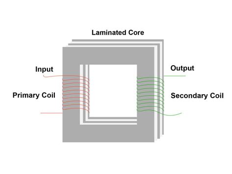 What Is Isolation Transformer Its Use And Application