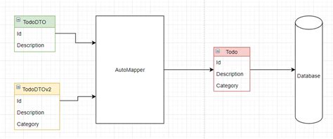 Clean Architecture Using C Api Versioning By Bernardo Teixeira