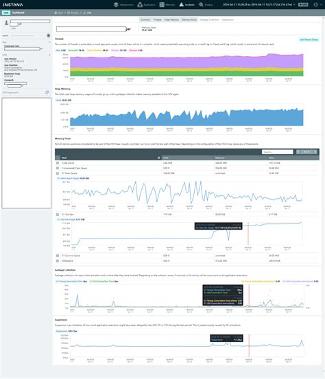 Java How To Trigger Collection Of Old Generation In G1gc Stack Overflow
