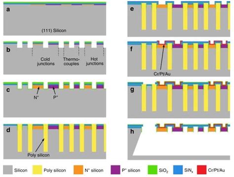上海微系统所打造高灵敏度单晶硅热电堆氢气传感器，痕量气体检测浓度低至1 Ppm 气体传感器和化学传感器 微迷：专业mems市场调研媒体 麦姆斯咨询主办
