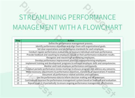 Streamlining Performance Management With A Flowchart Excel Template Free Download Pikbest