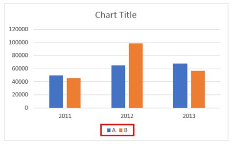 Legends In Chart How To Add And Remove Legends In Excel Chart