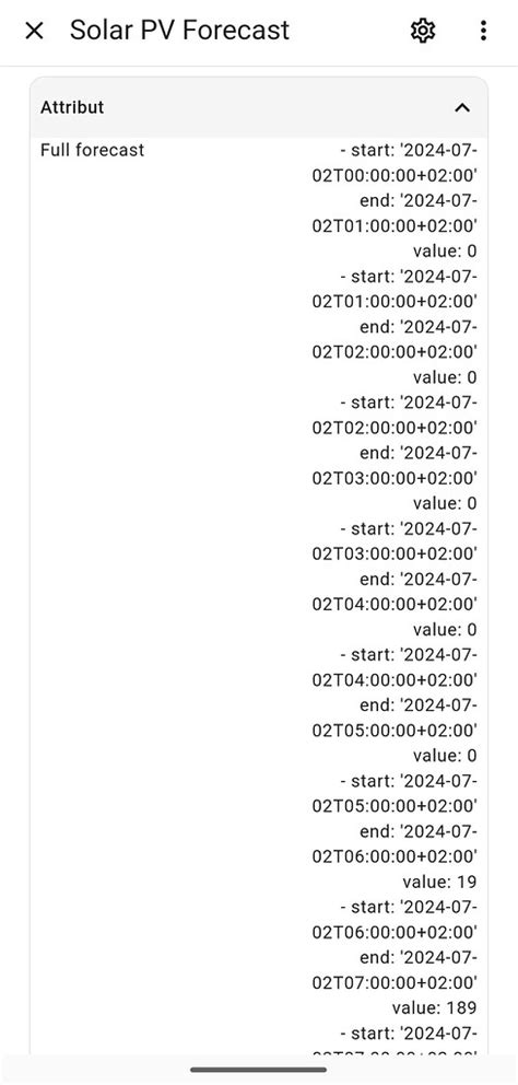Highest Value Time Solar Forecast Home Assistant Community