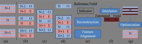 Overview Of Data Processing During Training A B Synthetic Download Scientific Diagram
