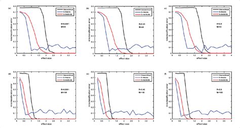Figure 2 From Misclassification Errors In Unsupervised Classification
