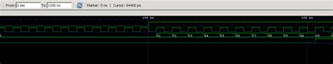 醉裡挑燈看code 第一支 verilog 程式
