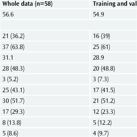Balanced Accuracy Heatmap Of Feature Selection Methods In Columns And Download Scientific