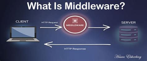 Middleware Webdevelopment Expressjs Nodejs Devtips Sabikun Nahar