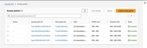 Nexus Ha Deployment On Eks Fails With Crashloopbackoff Sonatype Support